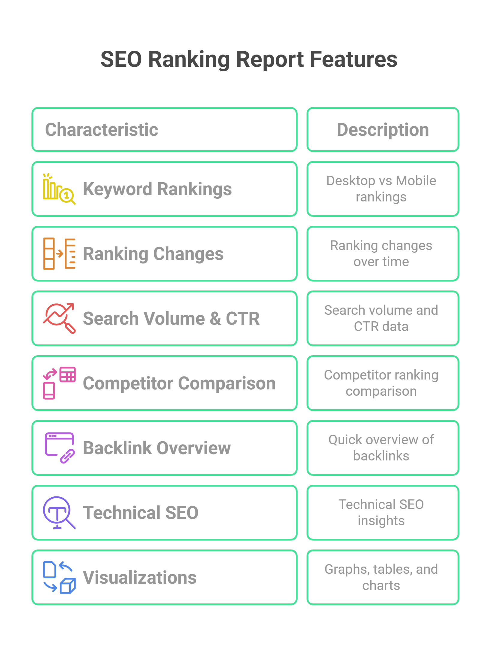 SEO Ranking Report: The Complete Guide (2025) - Sheikh Shadi