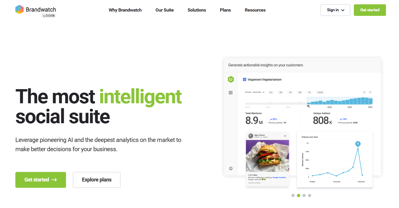 Best Brand Monitoring Tools in 2026: 10 Platforms Tested for Social ...
